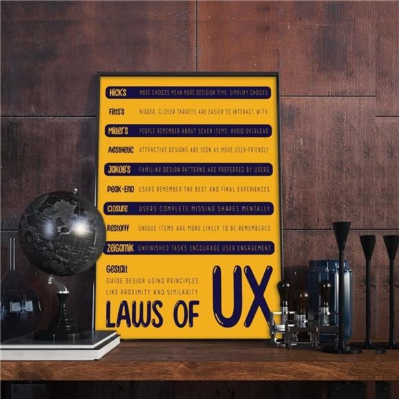 Art | Laws Of Ux Design Poster Mastering The Art Of User Experience ...